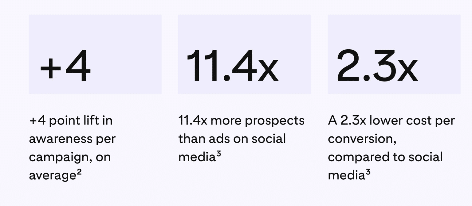 23 Pinterest Demographics for Social Media Marketers [2024]