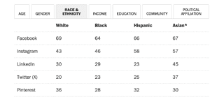 23 Pinterest Demographics for Social Media Marketers [2024]
