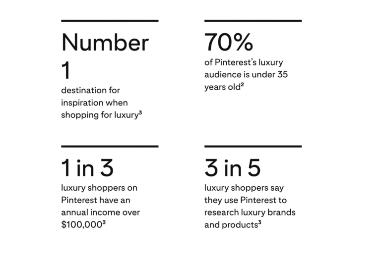 23 Pinterest Demographics for Social Media Marketers [2024]