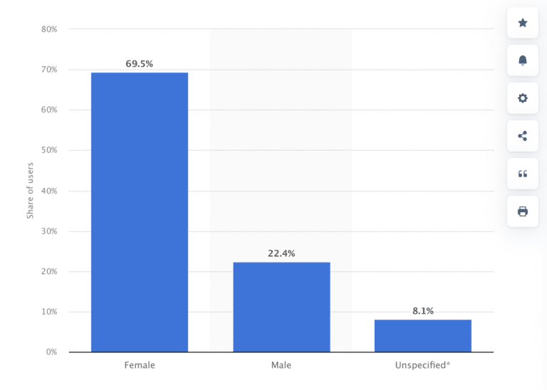 23 Pinterest Demographics for Social Media Marketers [2024]