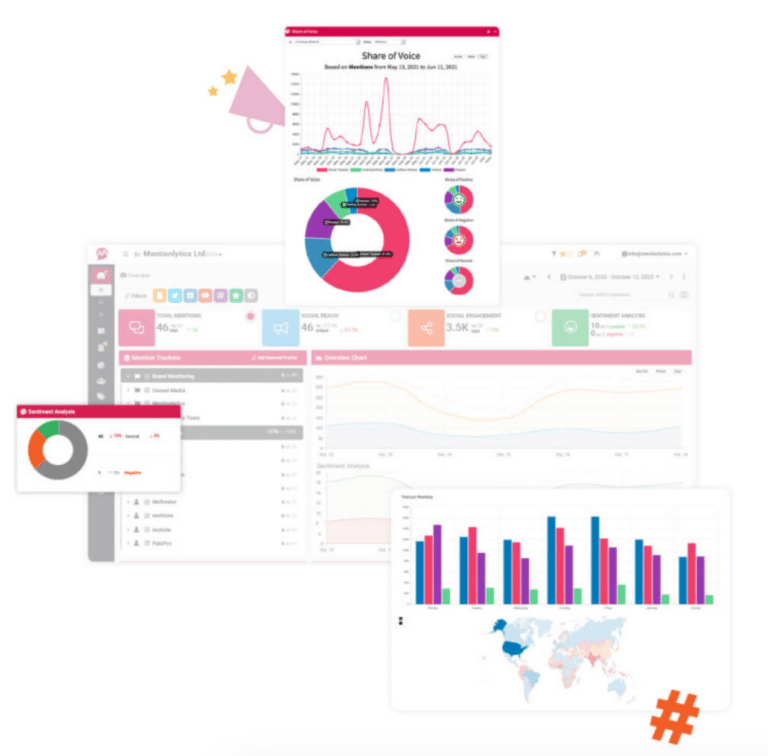 10 of the Very Best Social Media Monitoring Tools for 2024