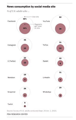 27 Inspiring YouTube Stats to Know in 2024