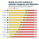 27 Inspiring YouTube Stats to Know in 2024