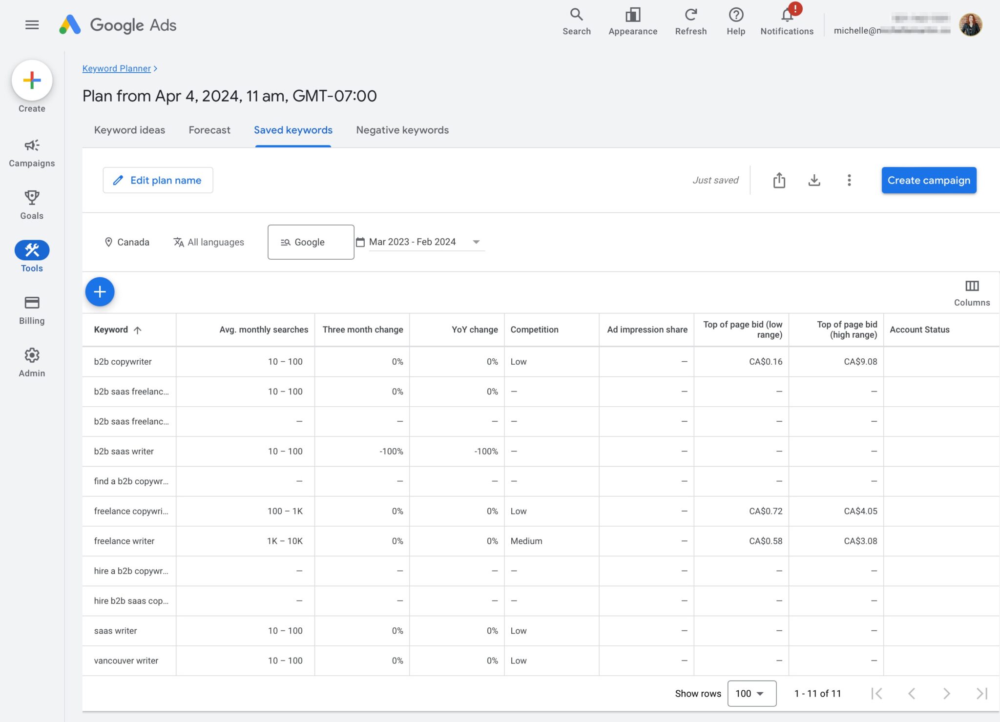 31 best digital marketing tools for every budget in 2024
