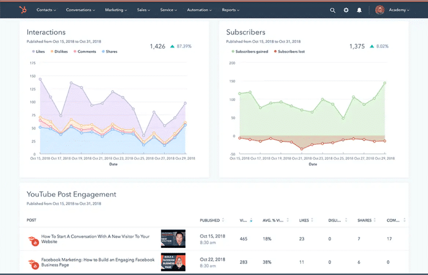 21 social media analytics tools to boost your strategy in 2025