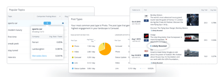 21 of the best social media analytics tools for 2025 - Amplitude Marketing