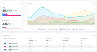 21 of the best social media analytics tools for 2025 - Amplitude Marketing