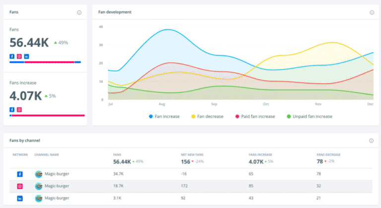 21 social media analytics tools to boost your strategy in 2025