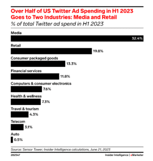 36 X (Twitter) Stats That Matter to Marketers in 2024
