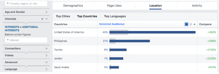 How to Use Facebook Audience Insights for Precise Ad Targeting