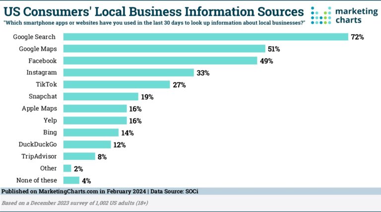 11 Facebook Trends That Will Shape Your Strategy in 2024