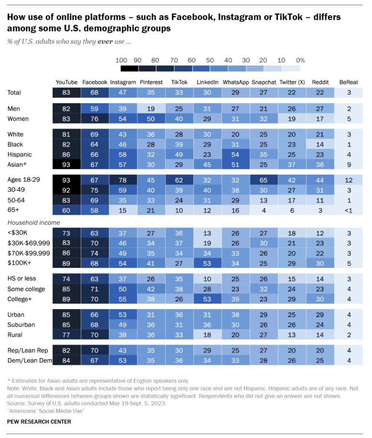 11 Facebook Trends That Will Shape Your Strategy in 2024