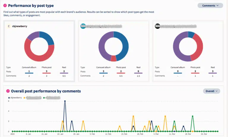 What is social media monitoring? Experts explain