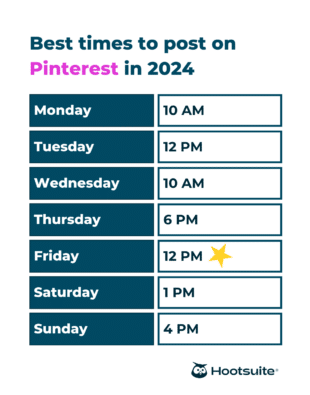 8 Pinterest Schedulers That Will Help You Reach More People