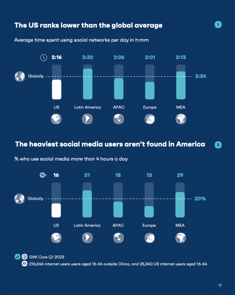 What is Social Media Marketing? The Short and the Long of It