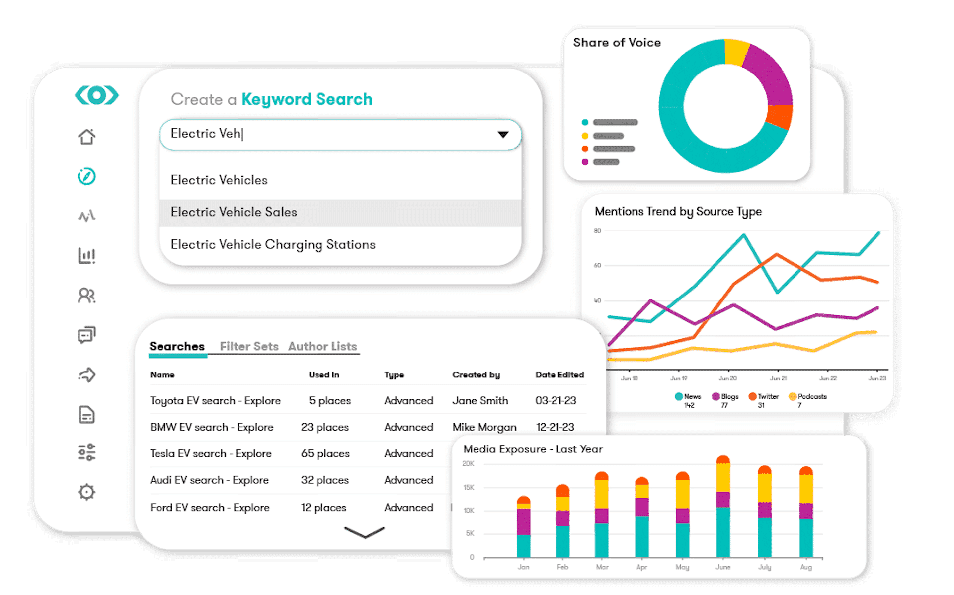 Social Listening vs. Social Monitoring: How To Use Both in 2024 ...