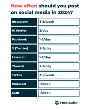 How to make a social media posting schedule [free template]