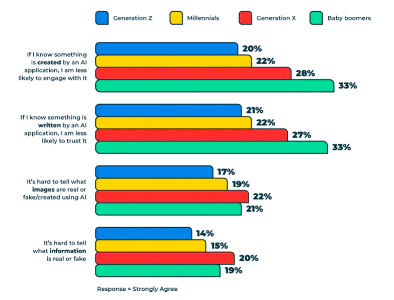 Social Media Security: Risks, Best Practices, and Tools for 2024