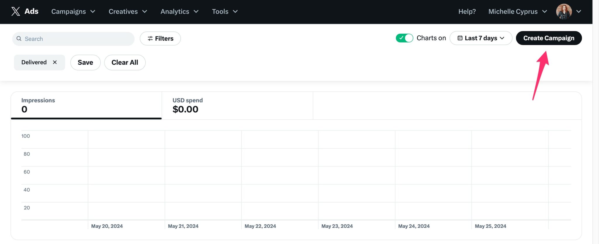 2024 Guide to X (Twitter) Ads: Specs, Cost, and Tips