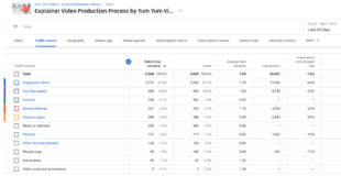 YouTube Marketing in 2024: How To Get Started