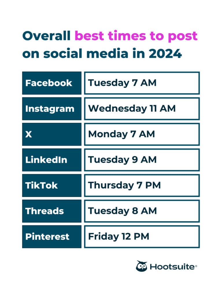 2024 Social Media Content Creation: Tips, Tools & Templates