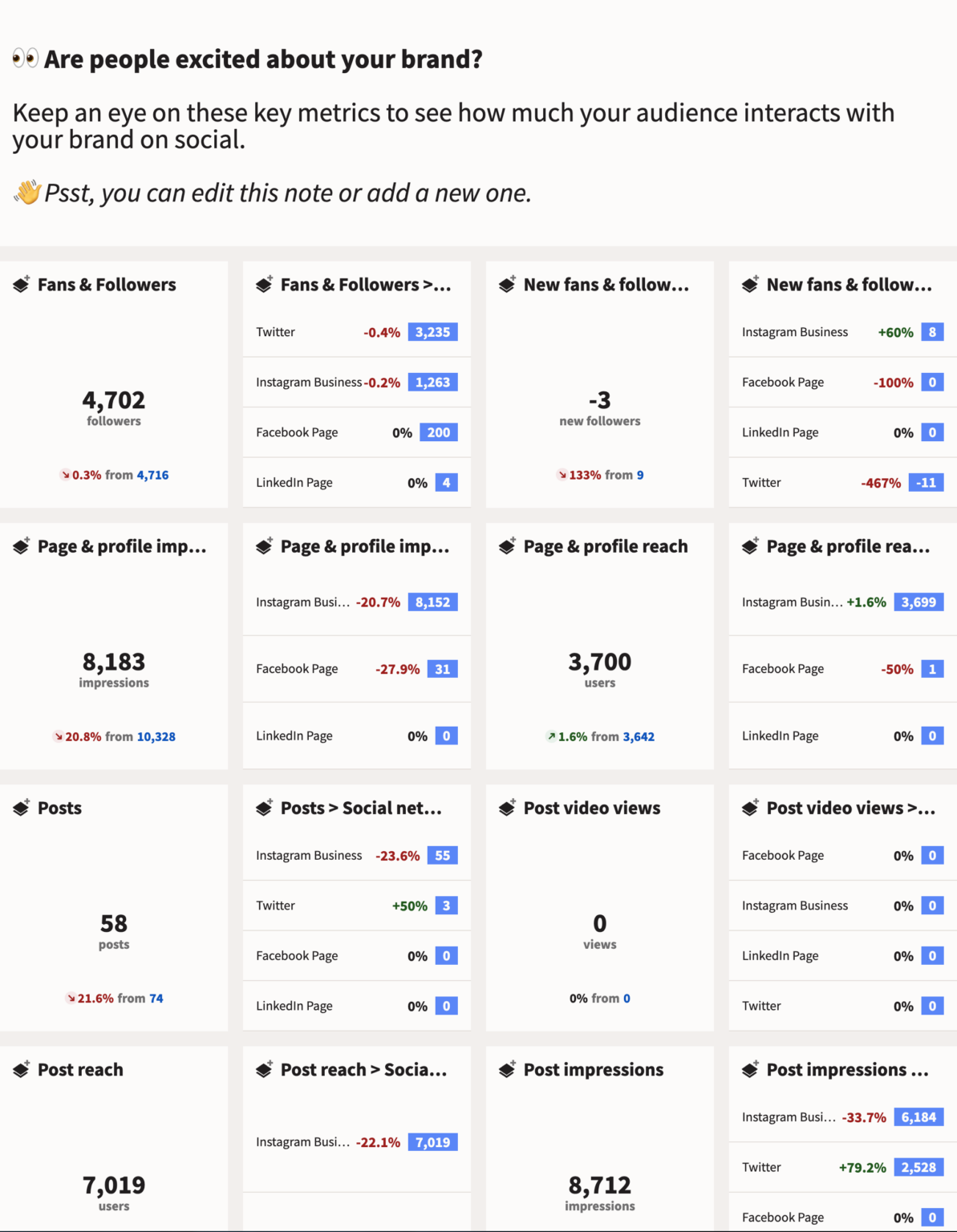 How to track, prove, and improve your social media ROI