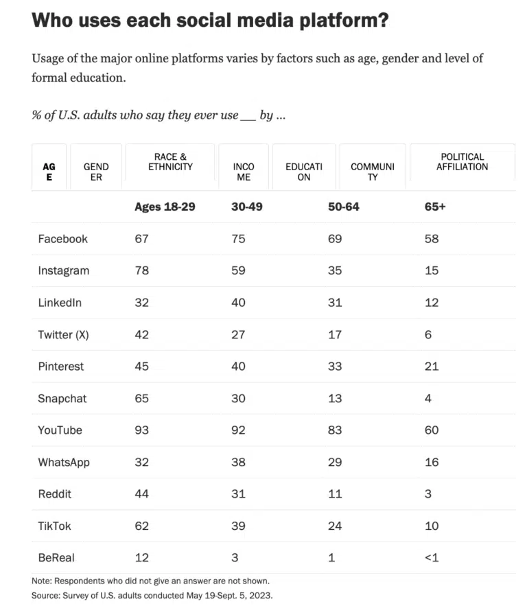 61 estadísticas de redes sociales para informar tu estrategia 2025