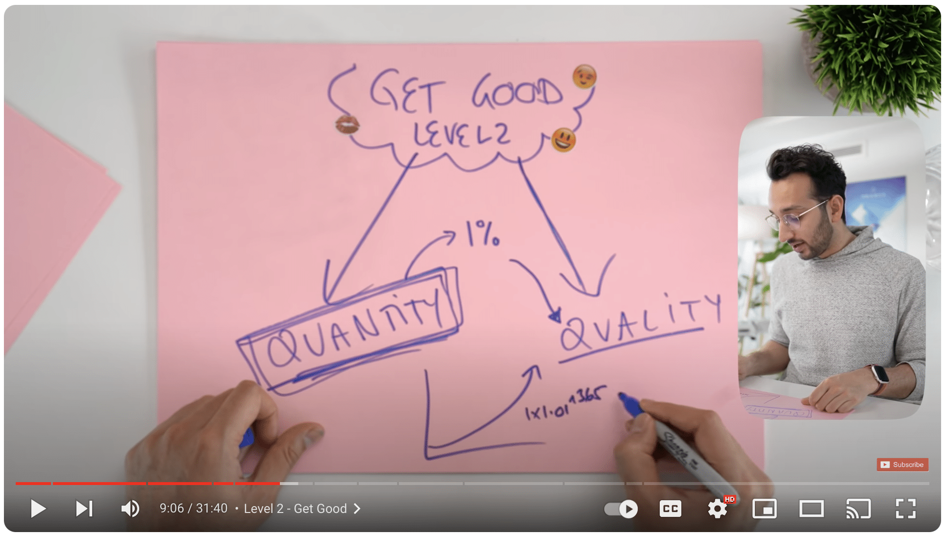 18 YouTube Tips To Grow Your Channel in 2024 - Amplitude Marketing