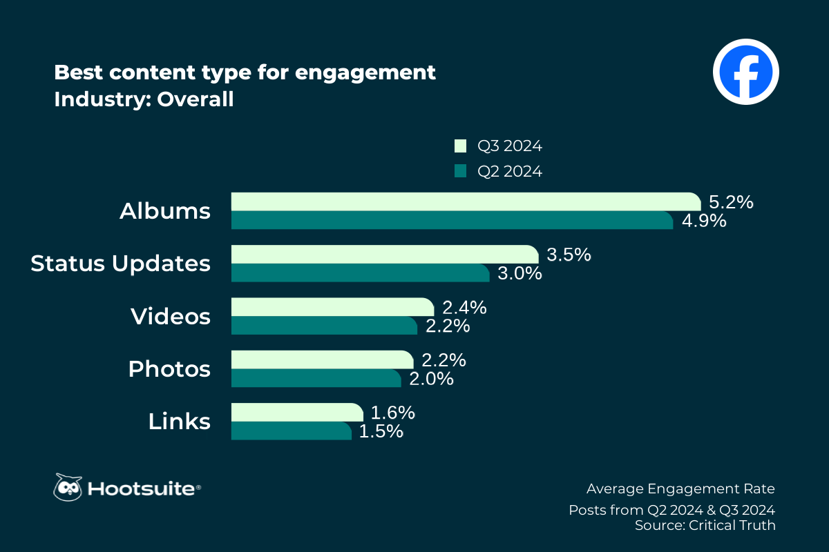 37 Must-know Instagram statistics for marketers in 2024