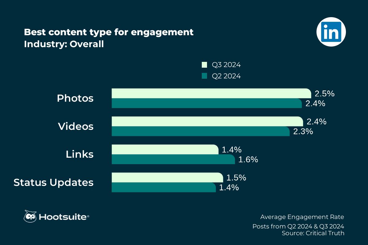 37 Must-know Instagram statistics for marketers in 2024