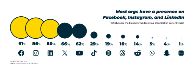 37 Must-know Instagram statistics for marketers in 2024