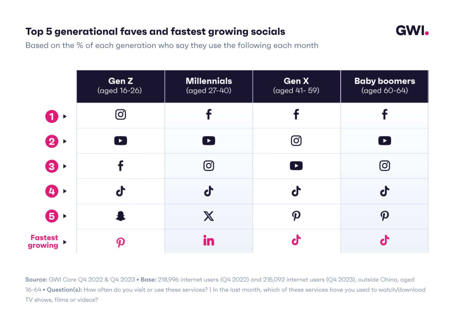 37 Must-know Instagram statistics for marketers in 2024
