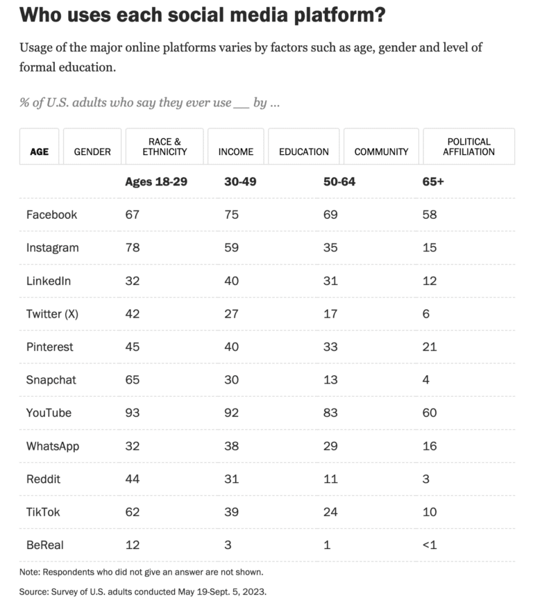 61 estadísticas de redes sociales para informar tu estrategia 2025