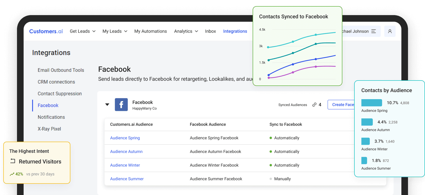 15 Facebook Ad Tools for Design, Testing, Scheduling, and More