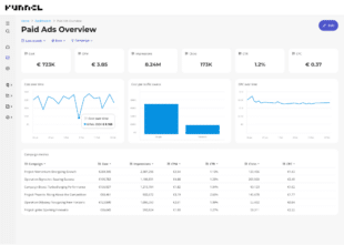 15 Facebook Ad Tools for Design, Testing, Scheduling, and More