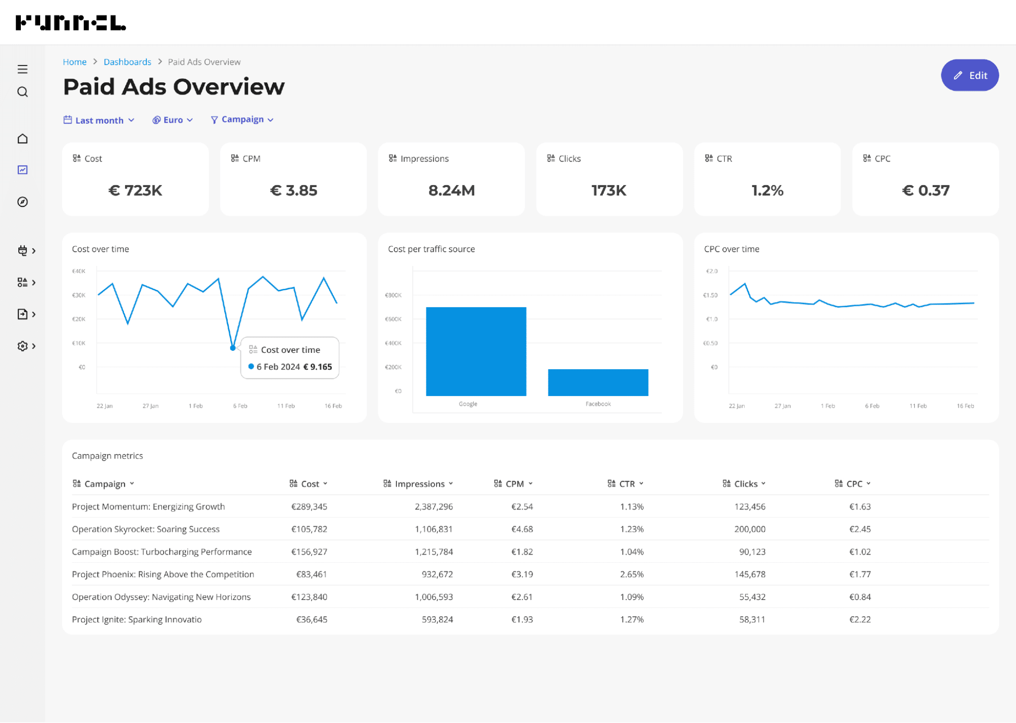15 Facebook Ad Tools for Design, Testing, Scheduling, and More