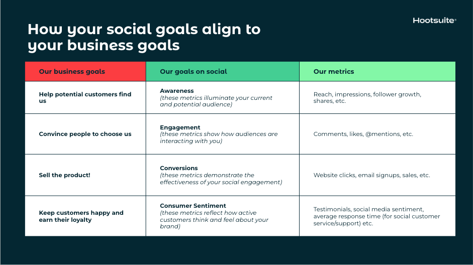 Master your 2025 social media strategy [free template + expert tips]