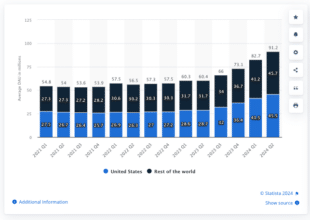 The 14 best social media apps for marketers in 2024
