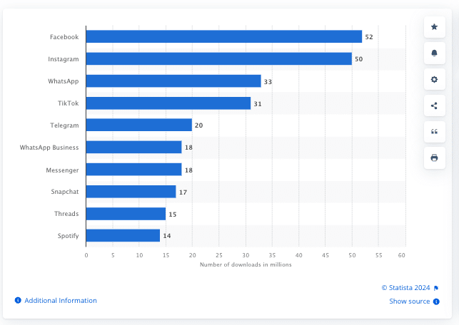 The 14 best social media apps for marketers in 2024