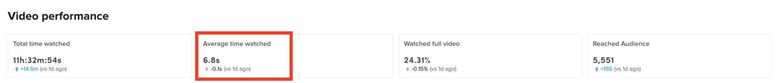 7 Social Video Metrics To Help You Make Better Content