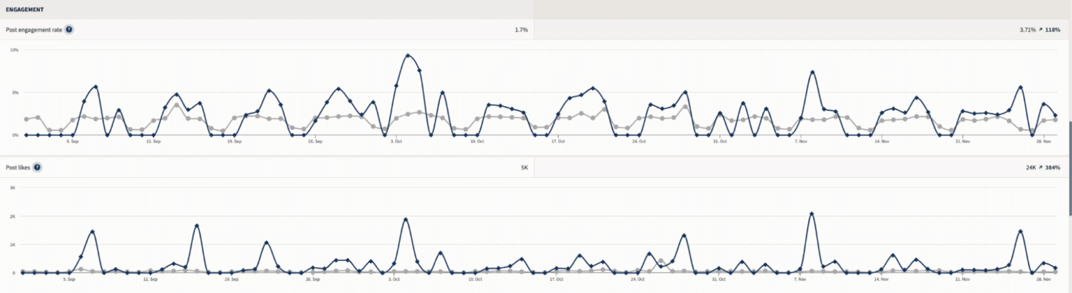 7 Social Video Metrics To Help You Make Better Content