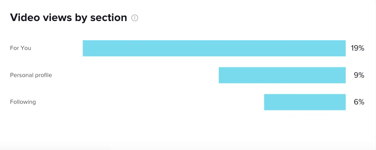 7 Social Video Metrics To Help You Make Better Content