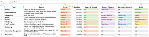 How to Build an Efficient Social Media Approval Workflow in 2024