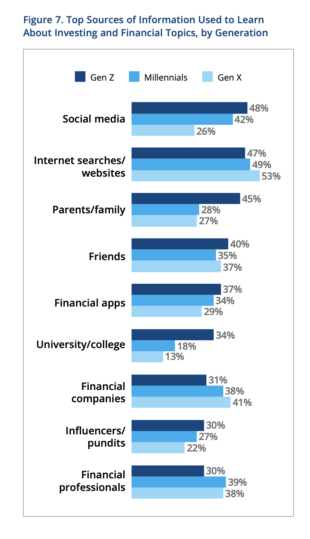 Bank social media: 9 tips to boost trust + engagement - Keekee360 Design