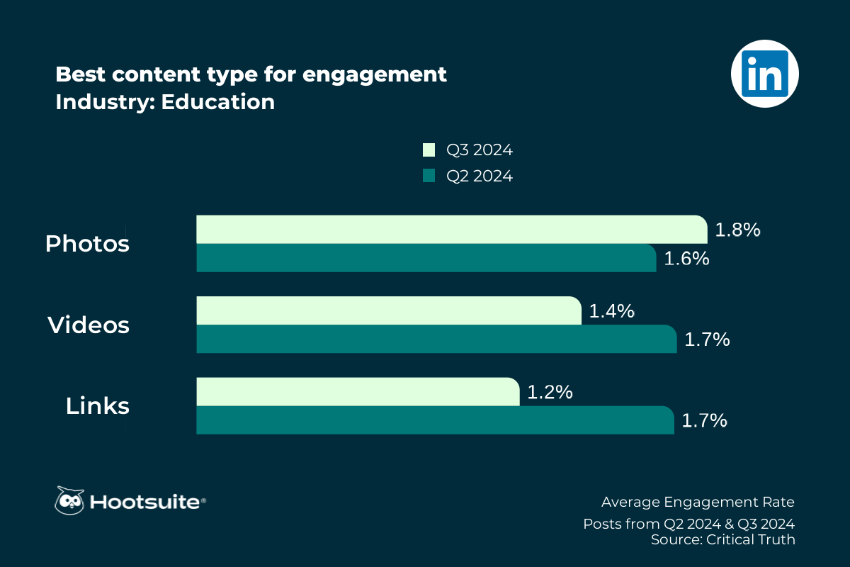 Social media for education: Q1 2025 benchmarks update