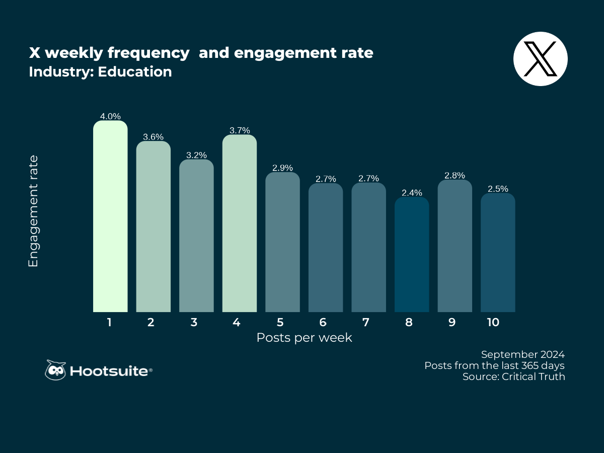 Social Media For Education Q1 2025 Benchmarks Update social-media-for-education-q1-2025-benchmarks-update