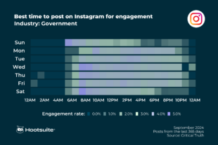 Government social media benchmarks: Q3 2024 research