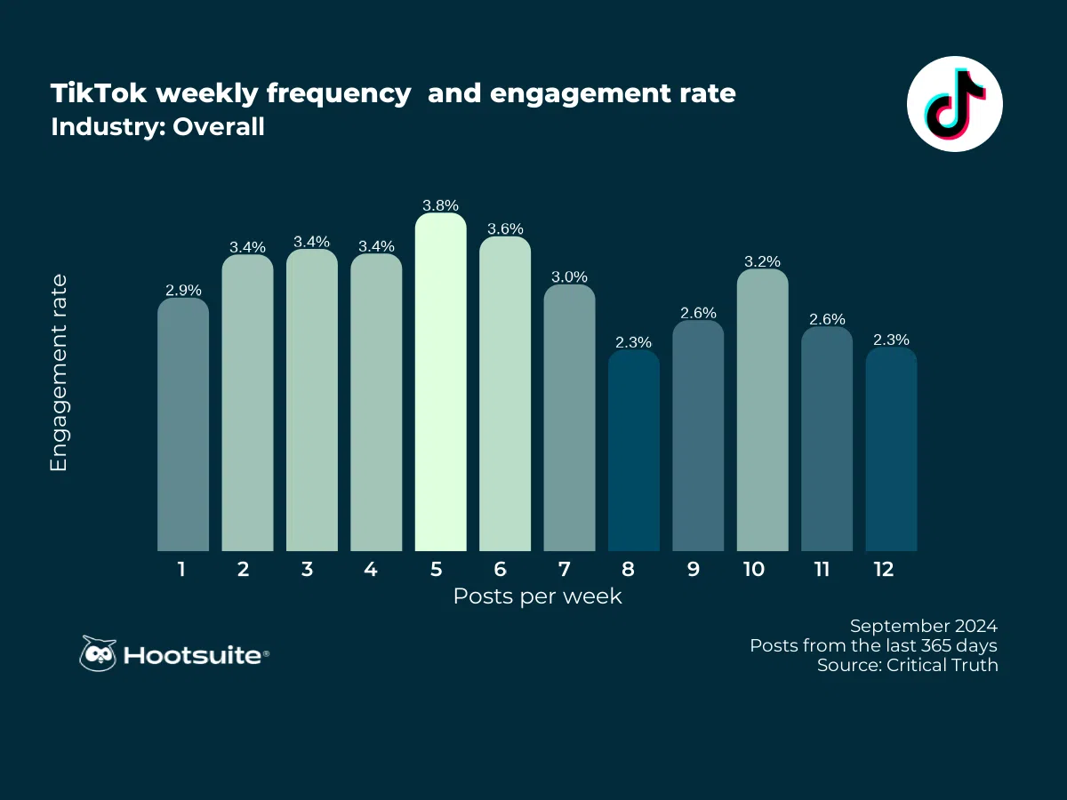 How to create a social media calendar: Our social team’s POV ...