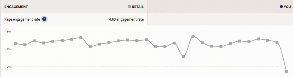 Engagement rate calculator + tips and benchmarks [2024] - Keekee360 Design