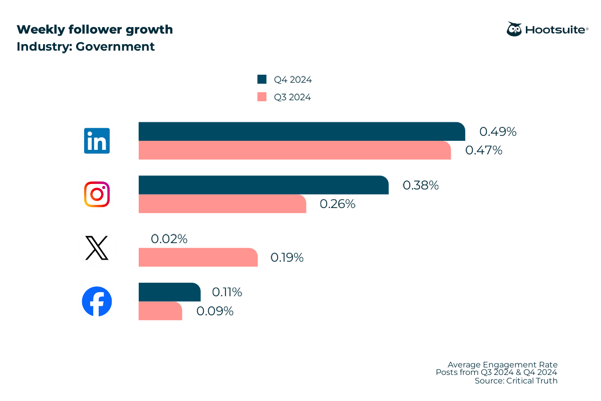 Social media and government: 5 tips for citizen engagement